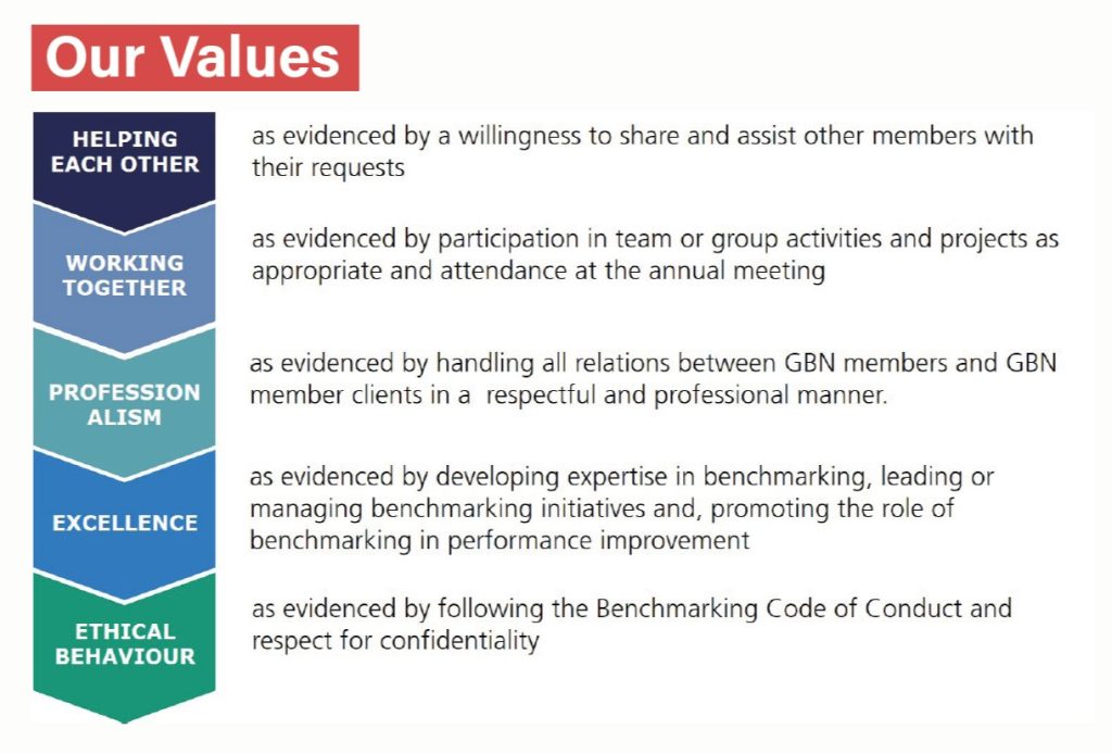 Vision-Mission-Values